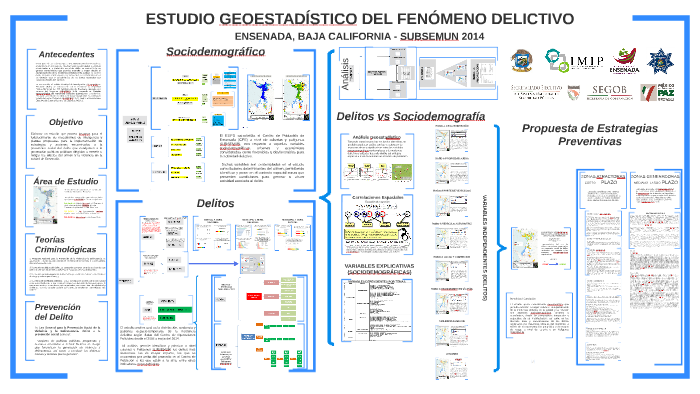 EGFD_IMIP_2014 by JC Ram on Prezi