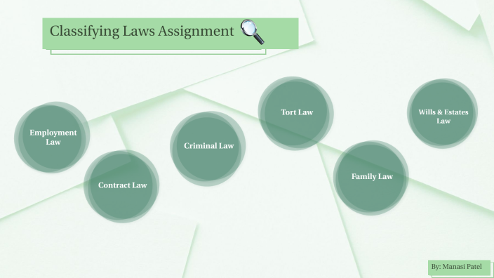 Classifying Laws Assignment - Manasi Patel by Manasi Patel on Prezi