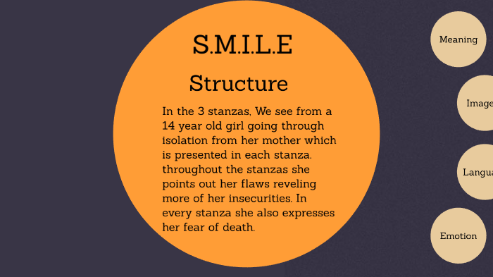 "Hanging Fire" By: Audre Lorde by Mayai Phelps on Prezi