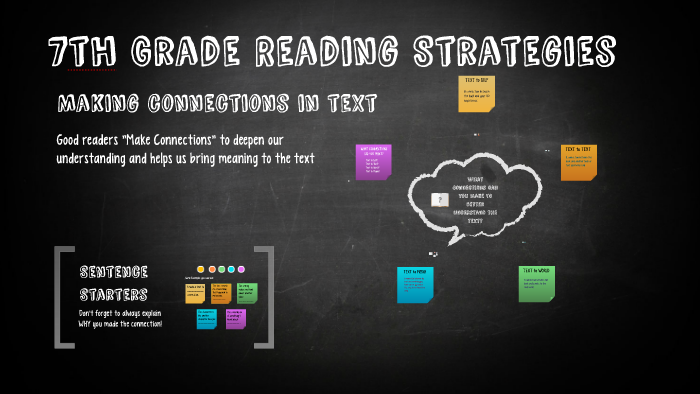 Reading Strategies: Text Connections by Grace Waring on Prezi