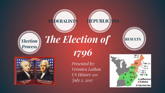 The Election of 1796 by veronica lathan on Prezi