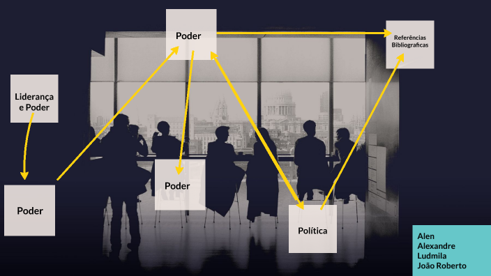 APRESENTAÇÃO PODER E POLITICA by alen silva on Prezi