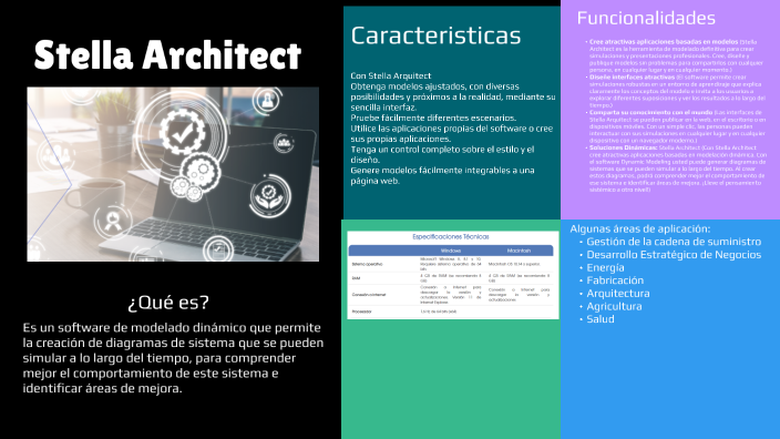Stella Architect by Celina Hernandez on Prezi