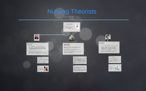 Nursing Theorists Comparison by Dena Bentley on Prezi