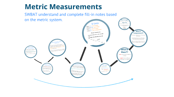 Metric Measurements by Matt Swajkowski on Prezi