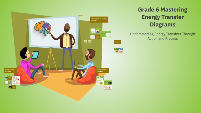 Grade 6 Mastering Energy Transfer Diagrams by Summaira Bibi - 101834 ...