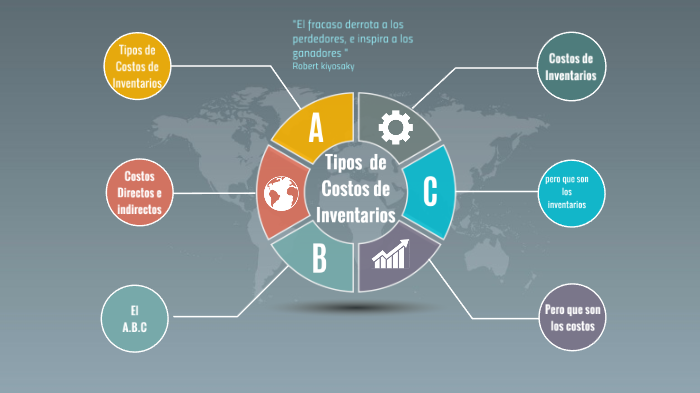 Tipos de Costos de Inventarios by maryluz oviedo maestre on Prezi