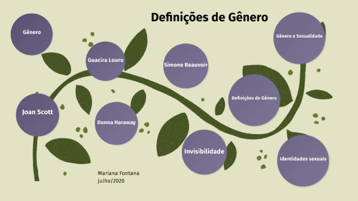 Definições de Gênero by MARIANA FONTANA on Prezi