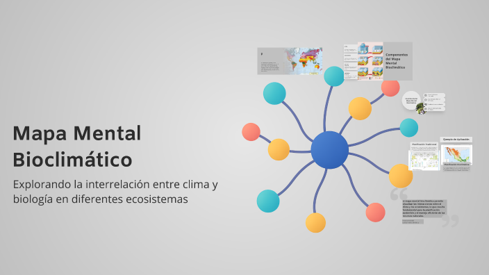 Mapa Mental Bioclimático by Martin Borre on Prezi