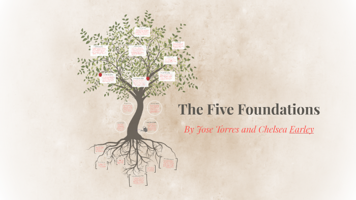 The Five Foundations by Kayla Boyd on Prezi