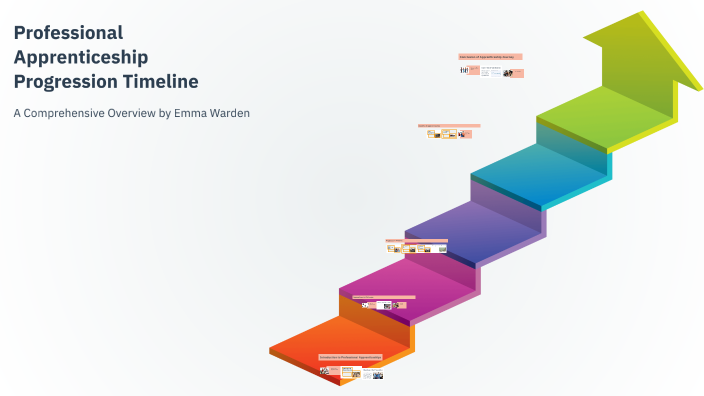 Professional Apprenticeship Progression Timeline by Emma Warden on Prezi