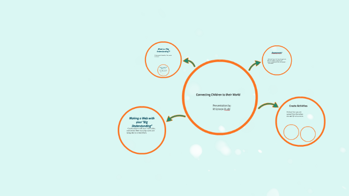 Connecting Children to their World by Rhiannon Rudd on Prezi