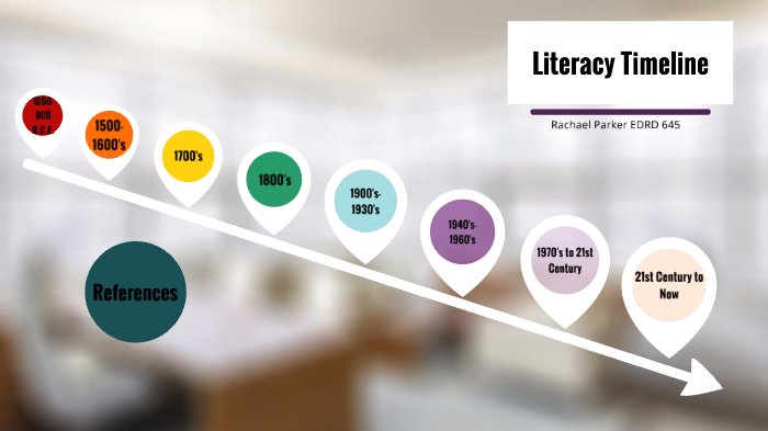 Literacy Timeline by Rachael Carson on Prezi