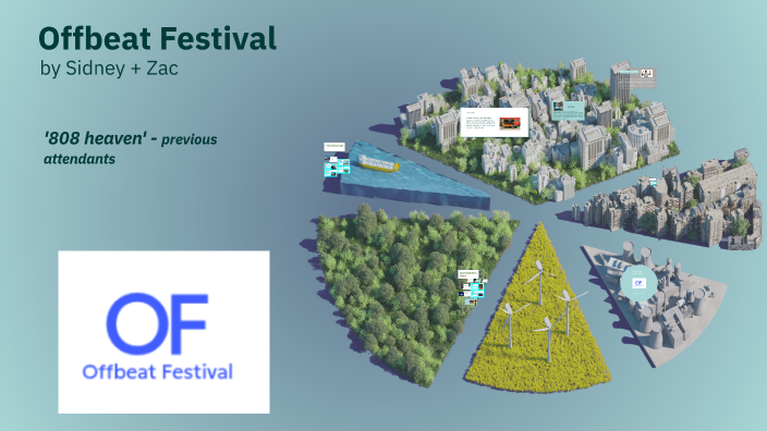 OffBeat Festival by skib-ney why so feinious on Prezi