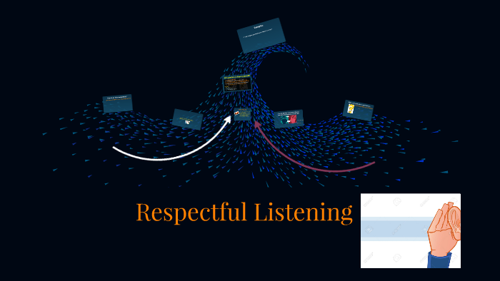 Respectful Listening by on Prezi