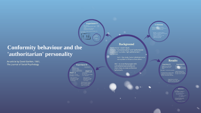 Conformity behaviour and the 'authoritarian' personality by bethany White