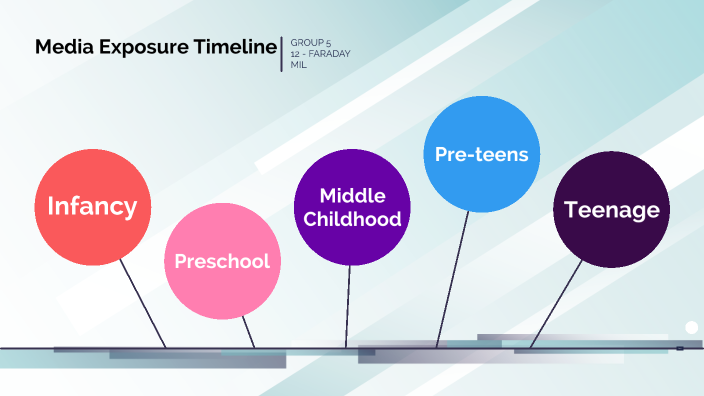 12 Faraday Group 6 Media Exposure Timeline by Alexa Garcia on Prezi