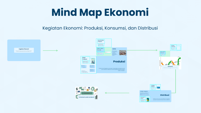 Mind Map Ekonomi by Ahmad Gifarizal on Prezi