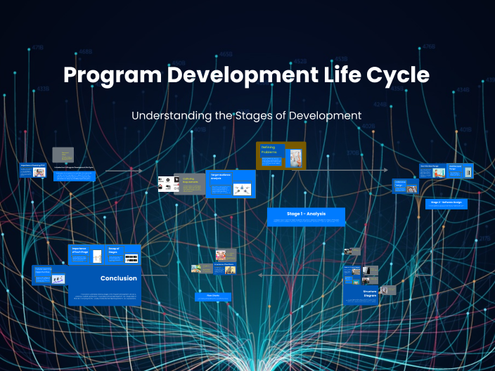 Program Development Life Cycle For Teenagers By Ambreen Mohsin On Prezi