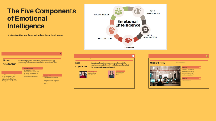 The Five Components of Emotional Intelligence by Joe Alvincent F. Uy on ...