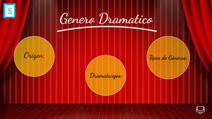 Género Dramático by CLAUDIO BENJAMÍN SANDOVAL VARELA on Prezi