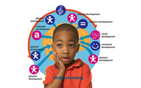 Literacy Mission Statement by Mary Ann Ibrahim on Prezi