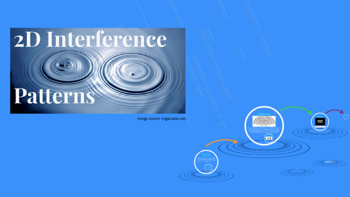 2D Interference Patterns by Diana P on Prezi