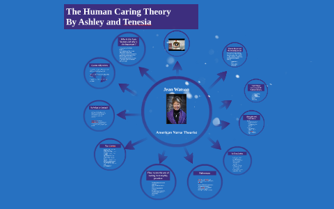 The Human Caring Theory by Jean Watson by Tenesia Logan on Prezi