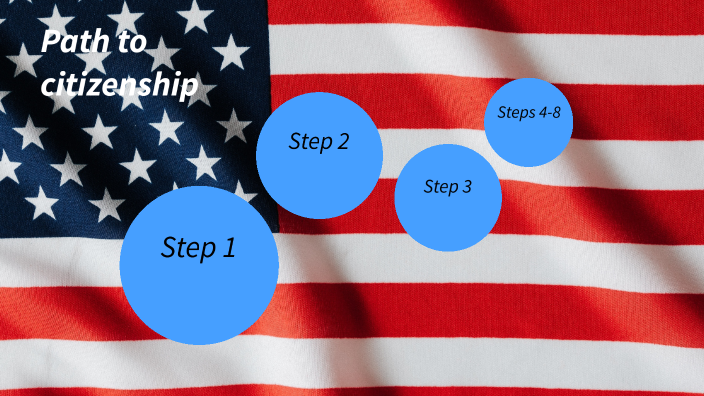 Path to Citizenship by James Doss [STUDENT] on Prezi