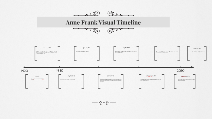 Anne Frank Visual Timeline by nyzaveon thompson on Prezi