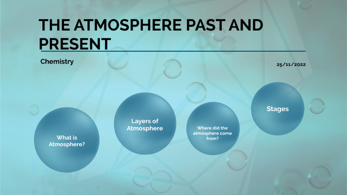 THE ATMOSPHERE PAST AND PRESENT by Sobia Akbani on Prezi
