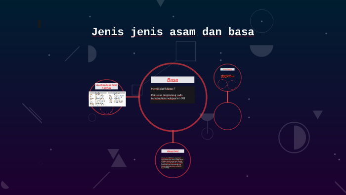 Jenis jenis asam dan basa by Alvin Jemmy on Prezi