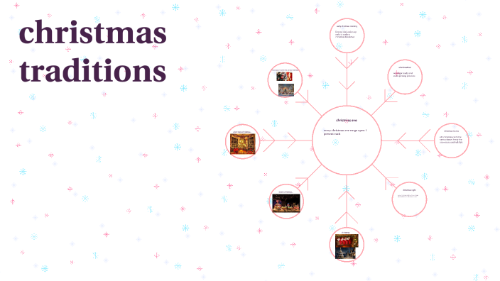 christmas traditions by alex lopo on Prezi