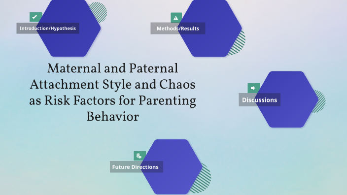 Maternal & Paternal Attachment Style & Chaos as Risk Factors for ...
