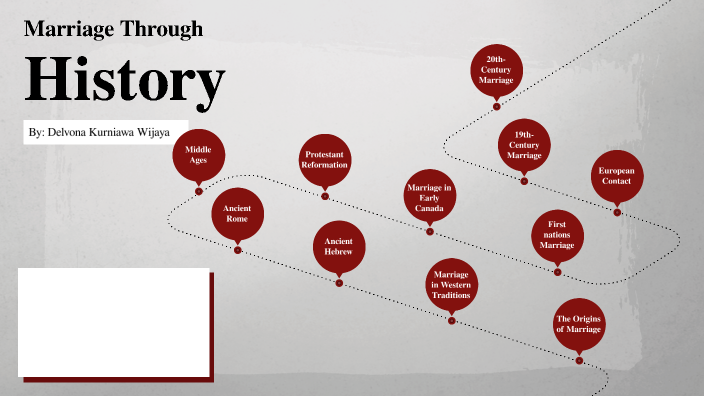 Marriage Timeline by Delvona on Prezi