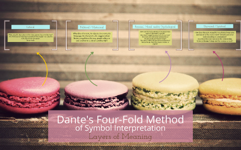 Dante's Four-Fold Method by Ms. Tees on Prezi
