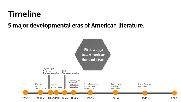 A Timeline of Literature in The United States by Shawn Stults on Prezi