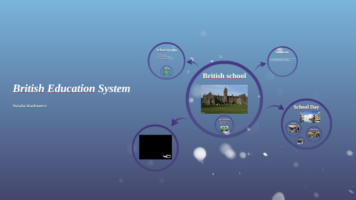 Differences between British and Polish school by Natalia Mackiewicz on ...