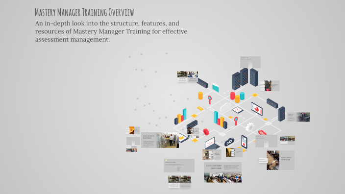 Mastery Manager Training Overview by Rachael Black on Prezi