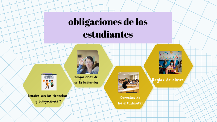 obligaciones de los estudiantes by katherine ... on Prezi