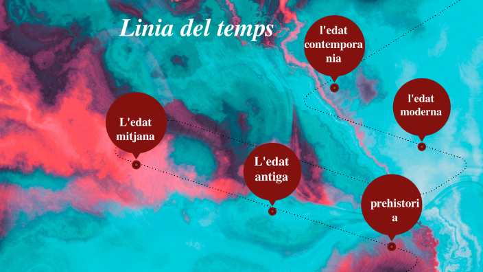 Linia del temps by Borjas Pedro Jose on Prezi