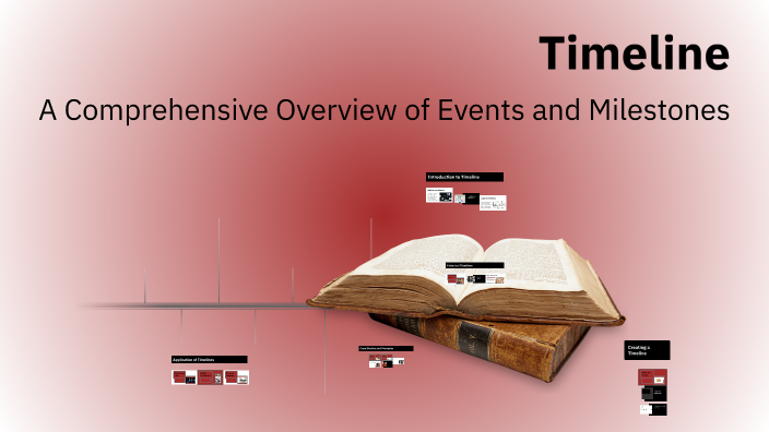 Timeline by Sarah Baggaley on Prezi