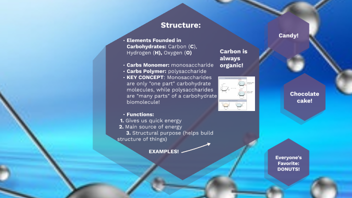 2022 Biology Unit 1 Biomolecules Project by Angelin Trinh on Prezi