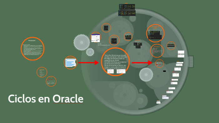 Ciclos en Oracle by Kat Gonzalez on Prezi