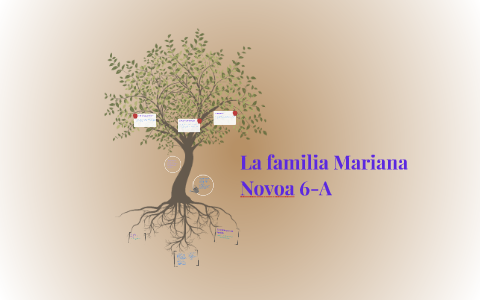 la familia mariana novoa 6-A by mariana novoa on Prezi