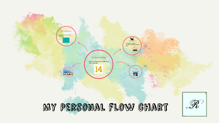 My Personal flow chart by rachel dillingham on Prezi
