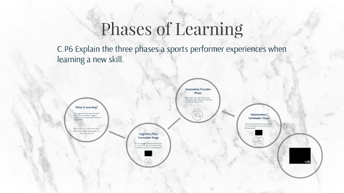 Phases of Learning by Steve Couldwell on Prezi