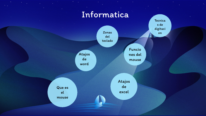 Informatica by Juliana mejia on Prezi