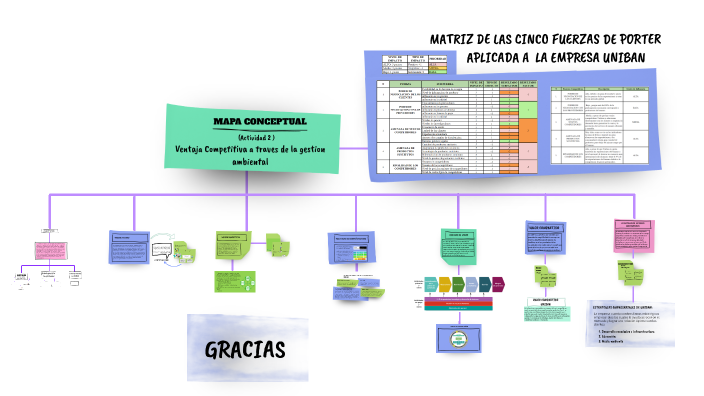 FACTORES by LUISA FERNANDA SOLANO BOADA on Prezi
