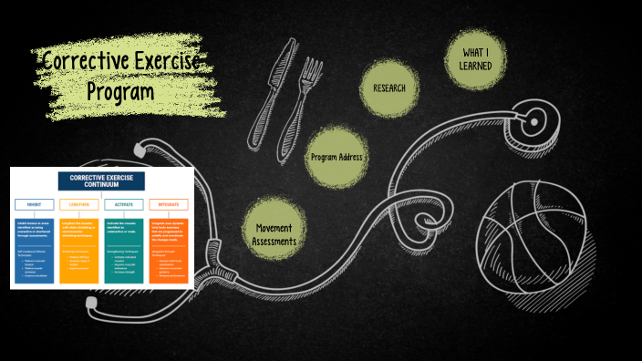 Corrective Exercise Program by Hanna Brewer on Prezi
